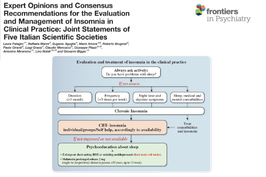 Expert Opinions And Consensus Recommendations For The Evaluation And